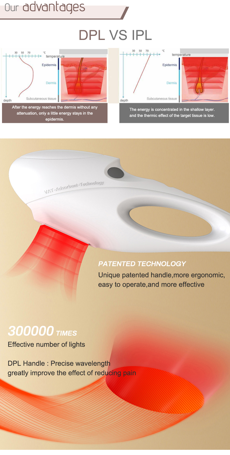 Dpl Hair Removal Skin Rejuvenation Multifunction Machine - Buy dpl ...